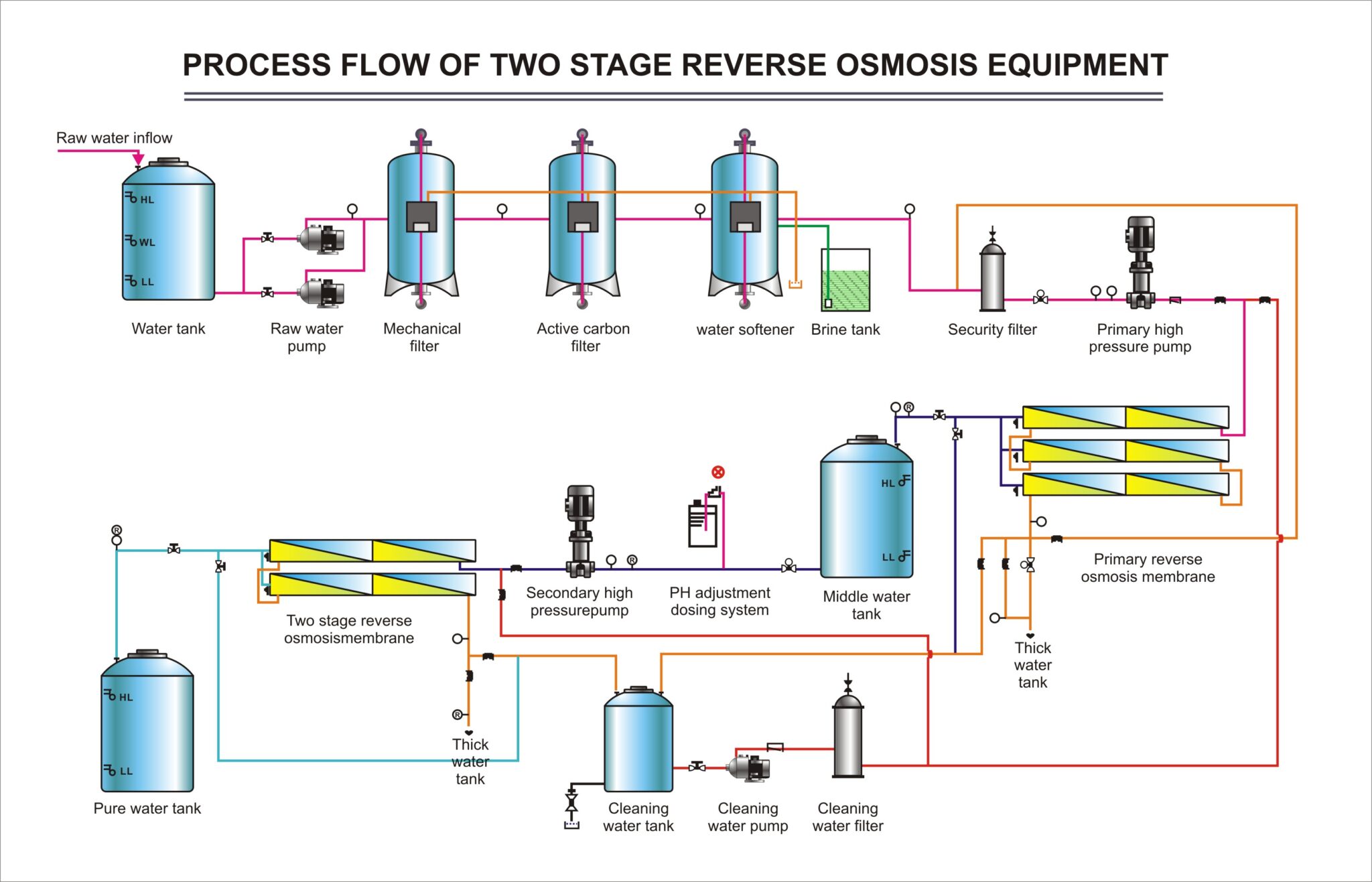 Large-Scale Custom Reverse Osmosis (RO) System - Water Treatment Supplier
