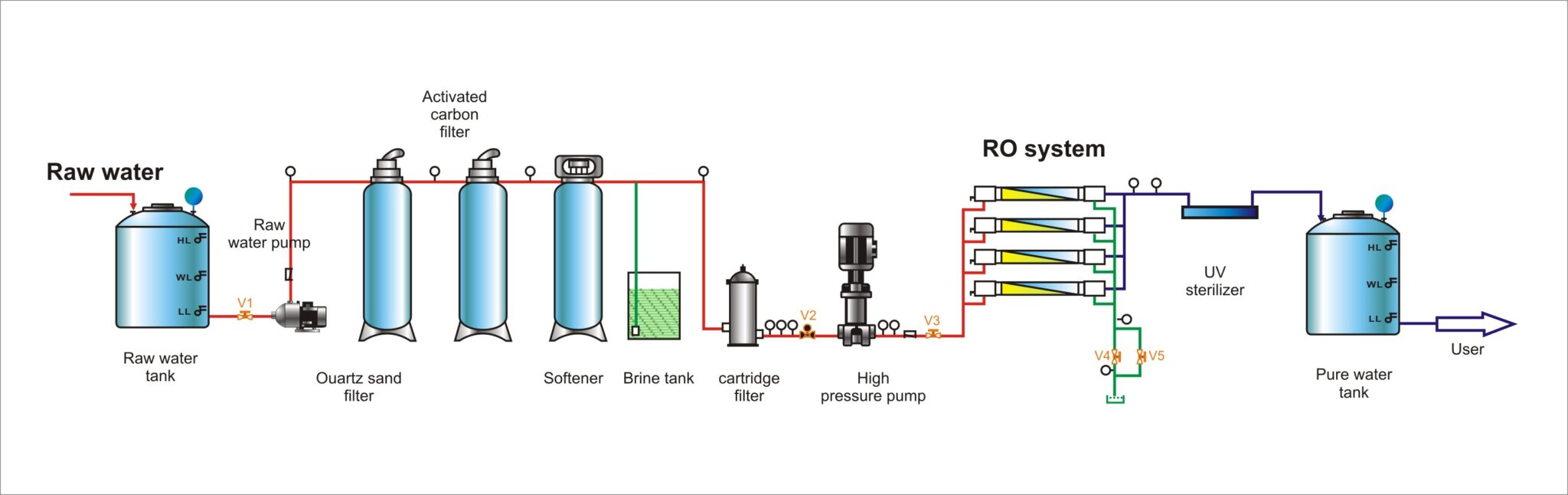 Small-Scale Reverse Osmosis (RO) Equipment - Water Treatment Supplier
